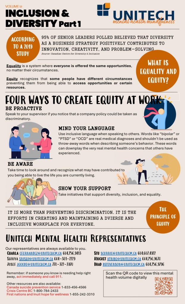 Mental Health Mindfulness Volume 12: Inclusion & Diversity Part 1 | Unitech